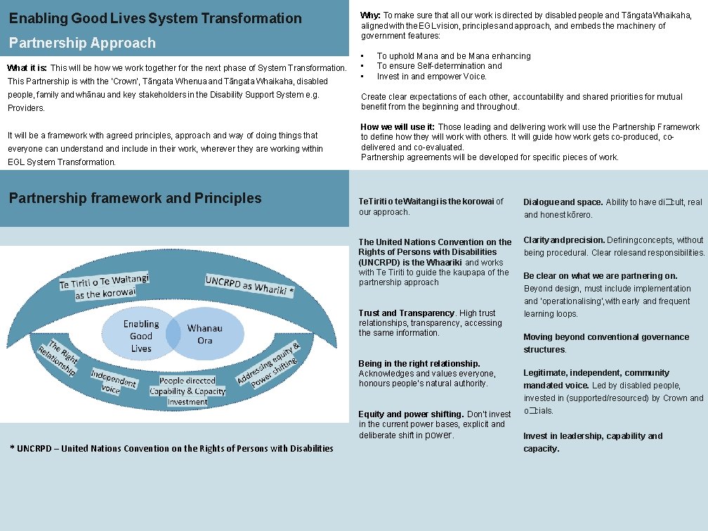 Enabling Good Lives System Transformation Partnership Approach What
