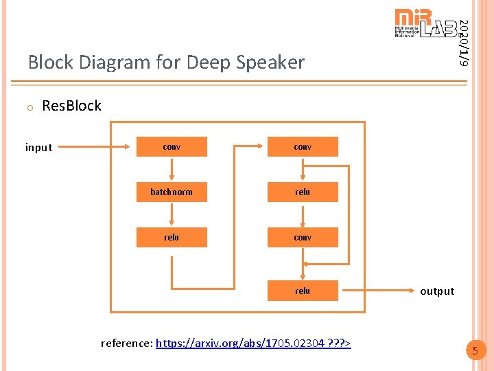 Speaker Verification Based on Arthur Wang MIR Lab