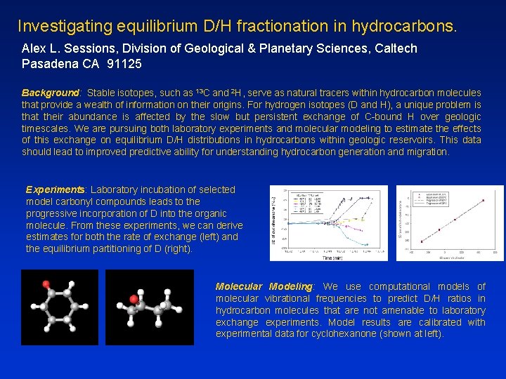 Investigating equilibrium DH fractionation in hydrocarbons Alex L