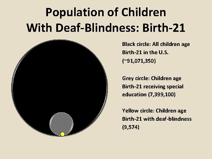 Identifying and Supporting Young Children with Combined Vision