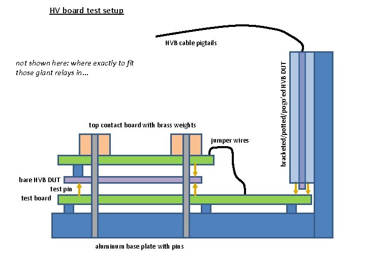 HV board test plan Measure DC voltage and