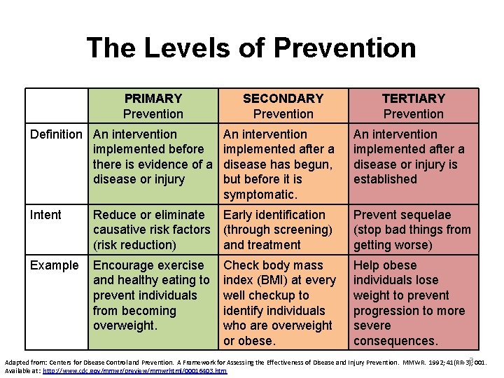 Primary Prevention Initiative Healthcare Associated Infections Module ...