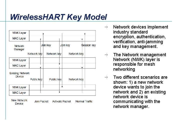Chapter 2 History and Background Evolution of HART