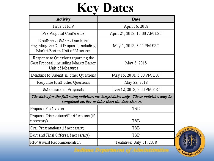 Indiana Department of Administration IDOA on behalf of