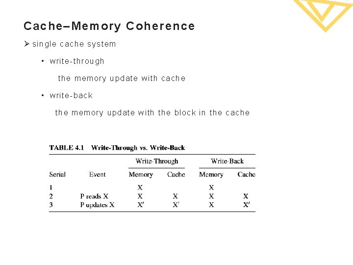 Basic Cache Consistency Method Lin Wang Overview Introduction