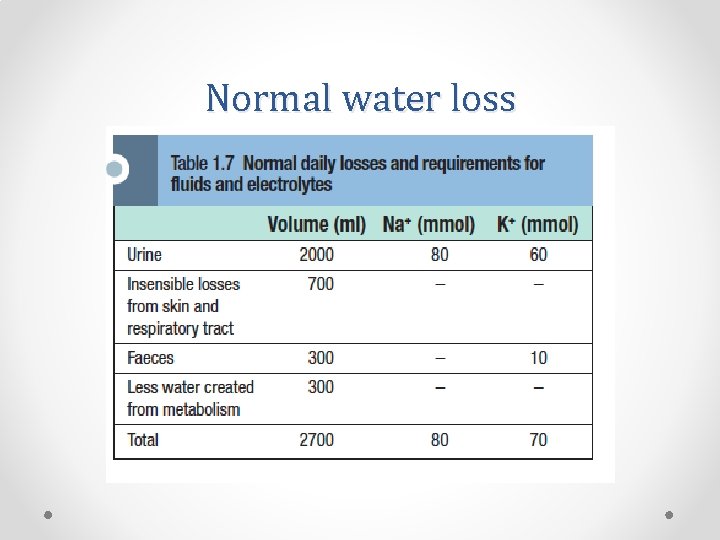 Intravenous Fluid Acidbase Balance for Surgical Patients Dr