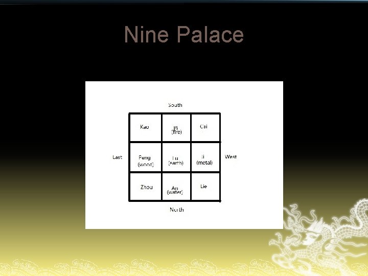The Symbolism of Tao in Acupuncture Liu Hongbin