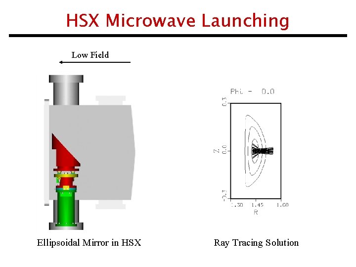 The Effects of Symmetry Breaking on Plasma Formation