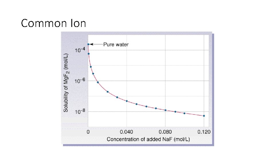 Solubility Equilibria Tro Chapter 17 Aqueous Ionic Equilibrium