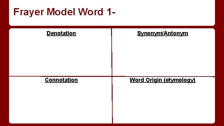 Frayer Model Word 1 Denotation SynonymAntonym Connotation Word