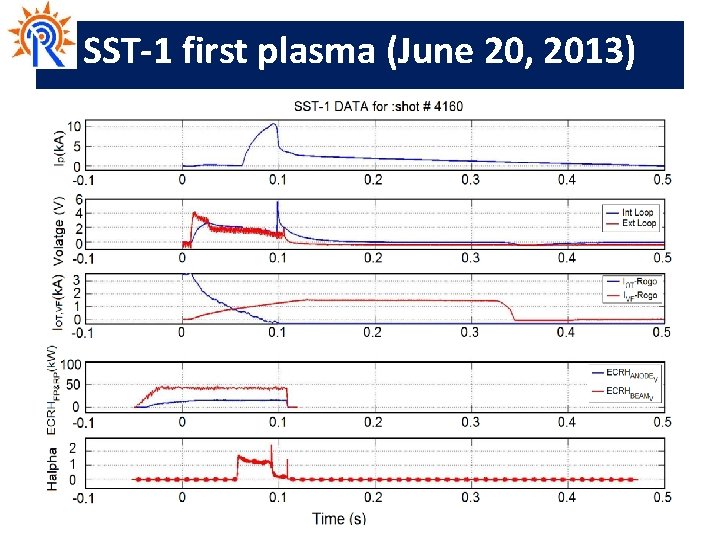 First Experiments in SST1 Subrata Pradhan SST1 Team