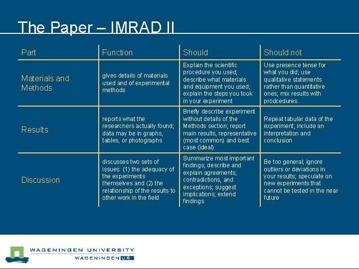 Integration of GIS and Remote Sensing Publish or