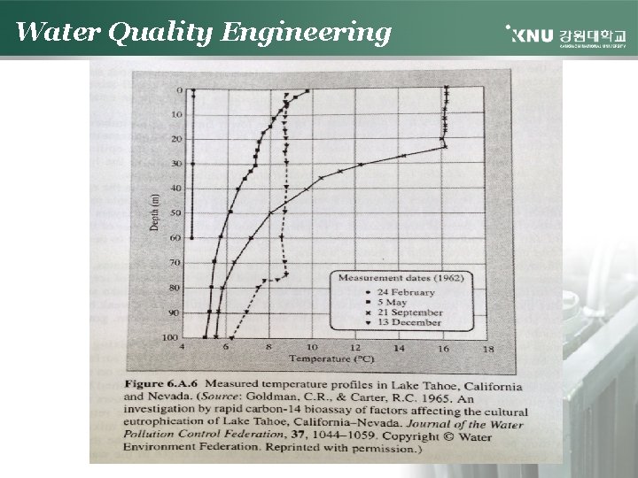 Water Quality Engineering 1 Nature of Water Quality
