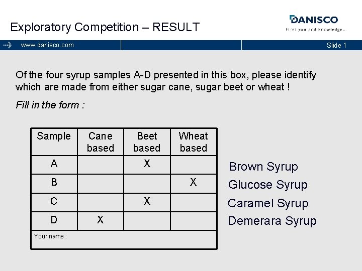 Exploratory Competition RESULT www danisco com Slide 1