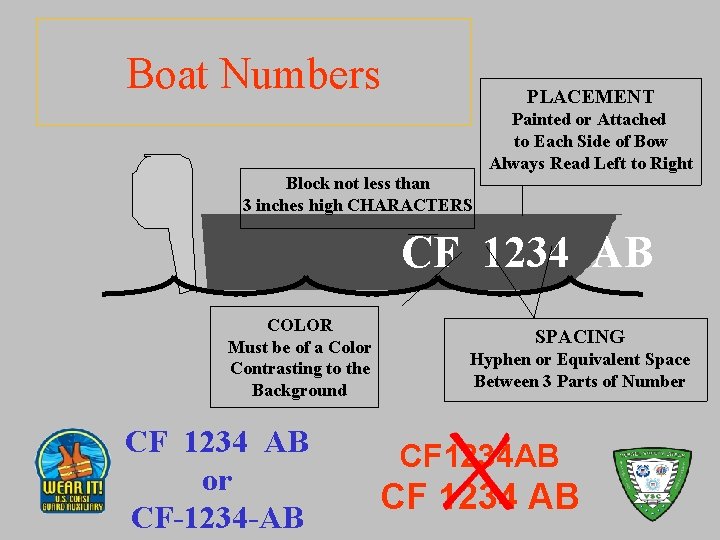 1 Vessel Safety Check Review Prepared by Mike