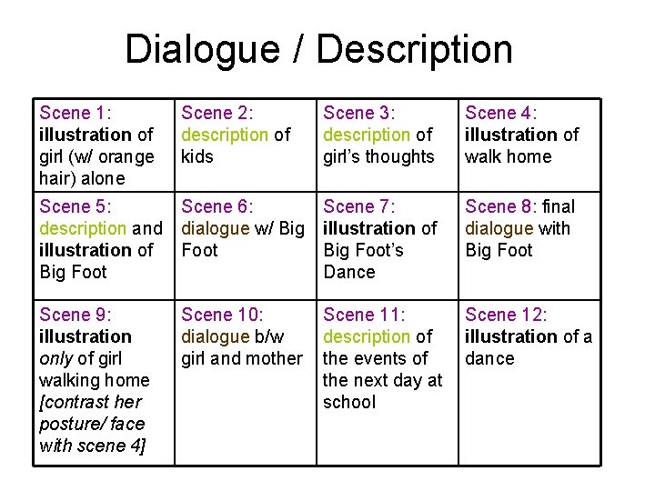 Overview of WritingIllustrating a Story For LC Students