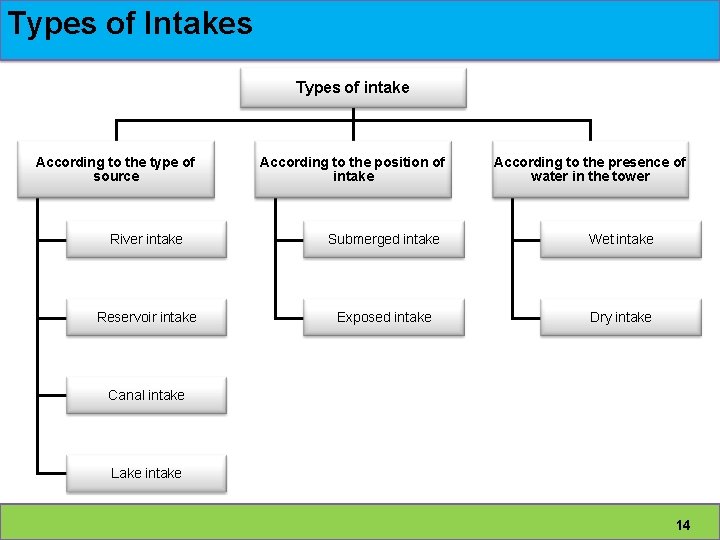 Lec 3 Infrastructure Planning Management Fundamentals of Water