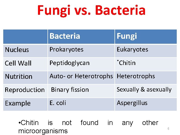 Objectives By the end of this lecture the