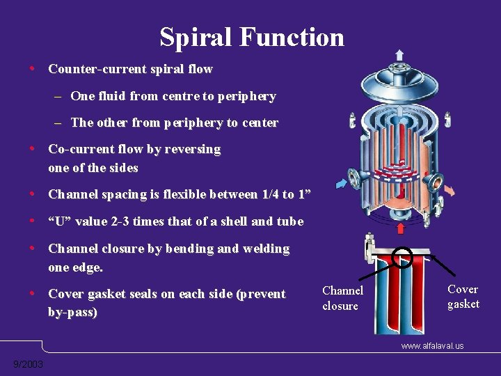 Spiral Heat Exchangers The Problem Solver A fully