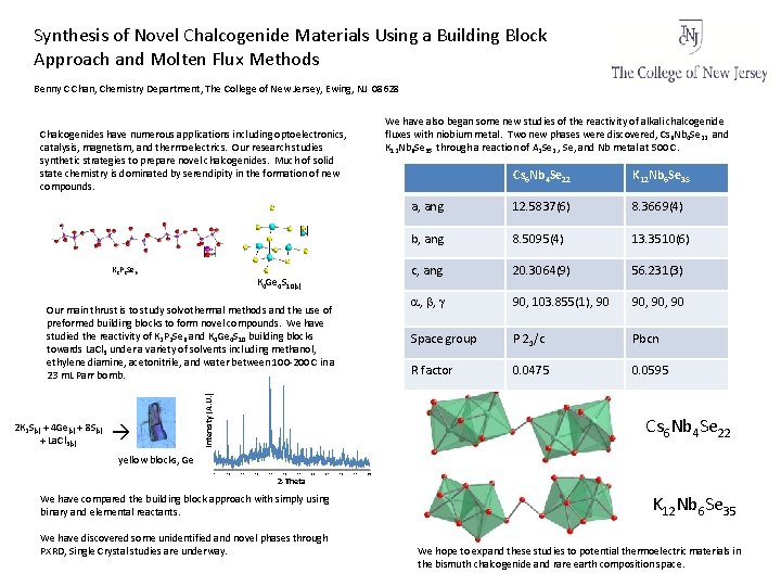 Synthesis of Novel Chalcogenide Materials Using a Building