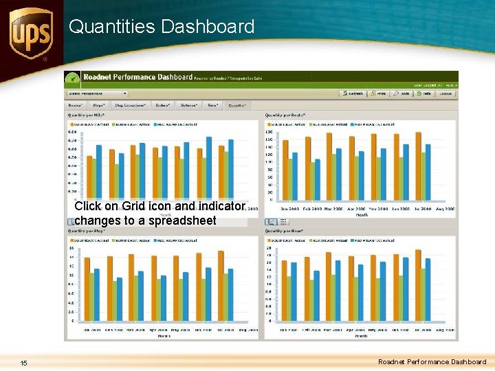 Roadnet Performance Dashboard Whats a Dashboard Definition in