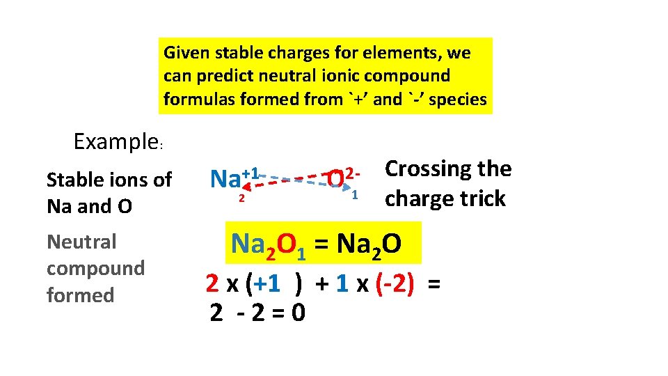 MiniQuiz 6 You can use the Periodic Tables