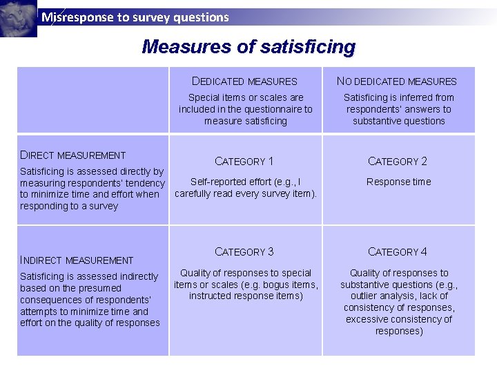 Misresponse to Survey Questions Hans Baumgartner Smeal Professor
