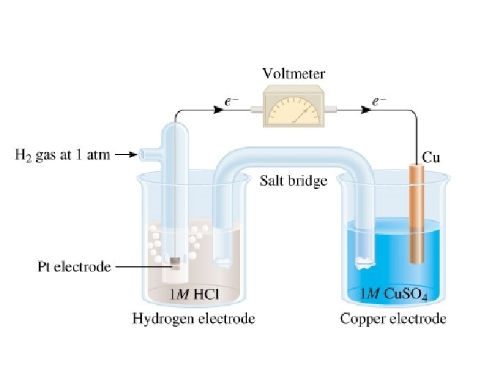 Redox Reactions and Electrochemistry I Redox Reactions a