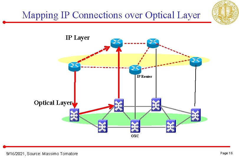 Dynamic Provisioning and Survivability in Hybrid CircuitPacket Optical