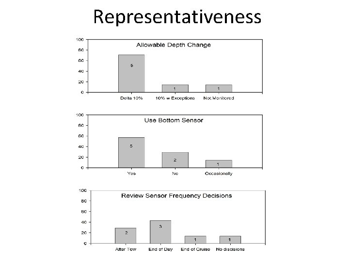 SCAITE Questionnaire Summary By Dario W Diehl and