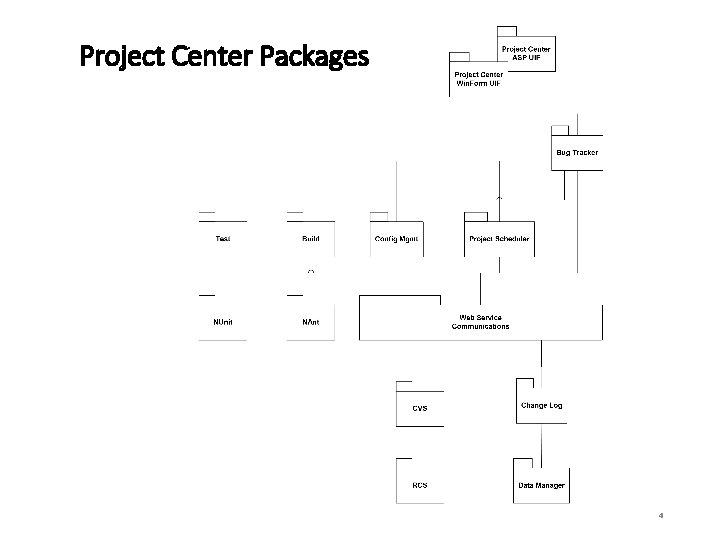 Project Center Use Cases Jim Fawcett Originally prepared