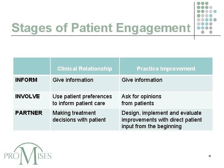 Learning From Patients Engaging Patients in Primary Care