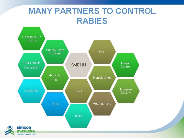 RABIES PREVENTION AND CONTROL IN SIMCOE MUSKOKA Charles