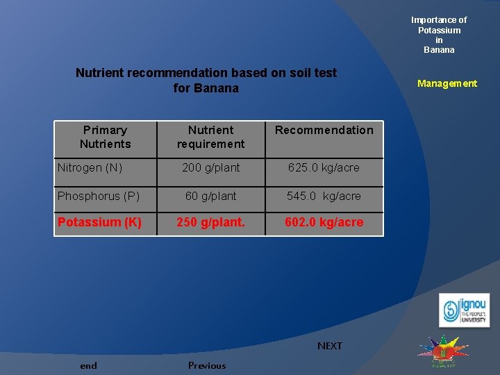 Importance of Potassium in Banana Role and Deficiency