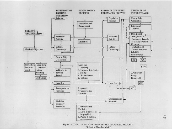 Transportation Infrastructure Projects From Conception to Implementation By