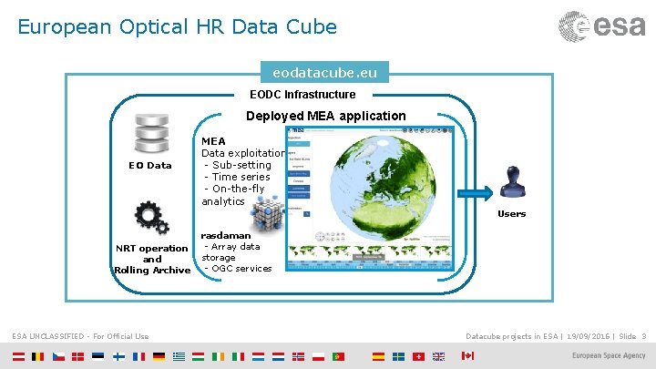 Datacube projects in ESA Guenther Landgraf Pierre Philippe