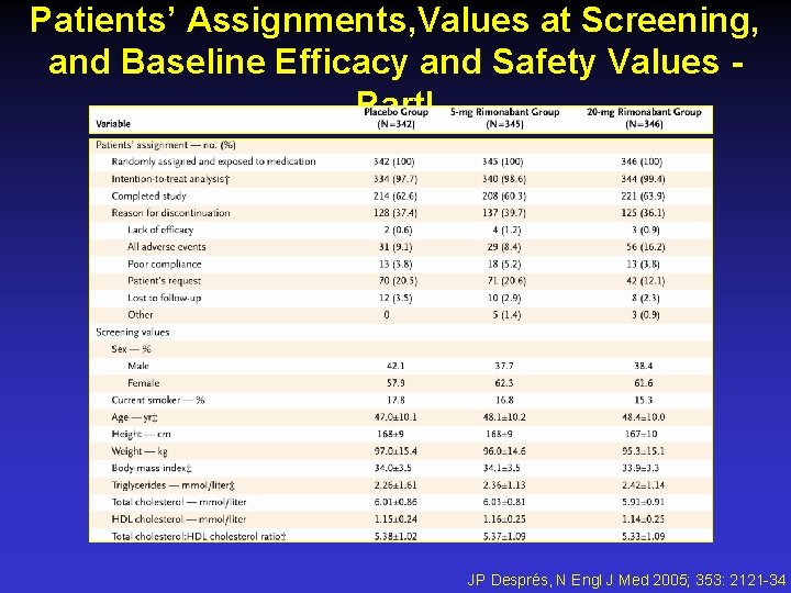 Patients Assignments Values at Screening and Baseline Efficacy