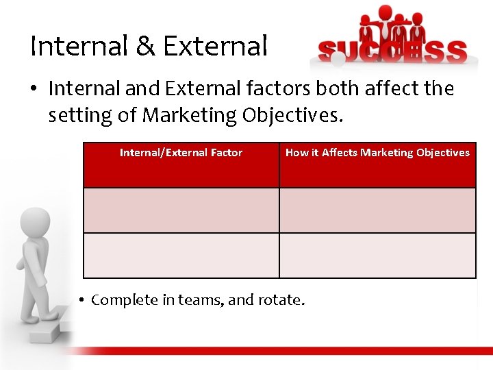 Marketing Objectives A 2 Business Studies Unit 3