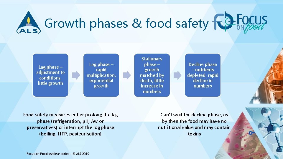 Focus on Basic Food Microbiology Part 1 Bacterial