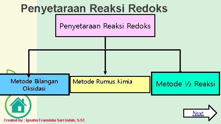 BAB 2 REDOKS DAN ELEKTROKIMIA Penyetaraan Persamaan Reaksi