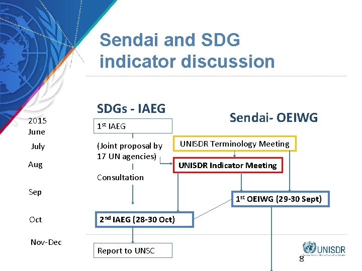 Global loss data recording for the Sendai Framework
