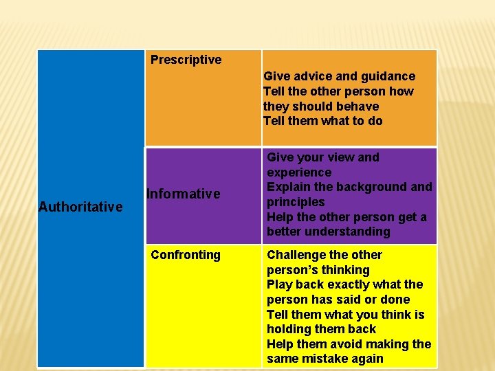 INTERVENTIONS Herons model has two basic categories or