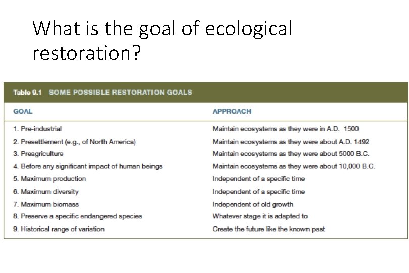 Ecological Restoration 2 ENVS 160 Nov 6 2018