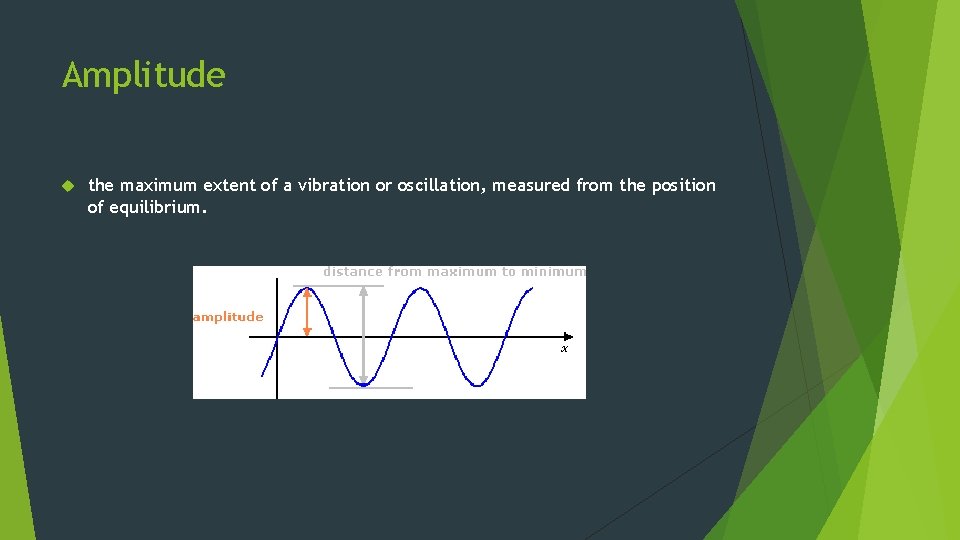 Waves By Mitchell Ballenger Tucker Johnston Caleb Weaver
