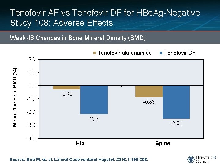 Hepatitis B Medications Tenofovir Alafenamide Vimlidy Prepared by