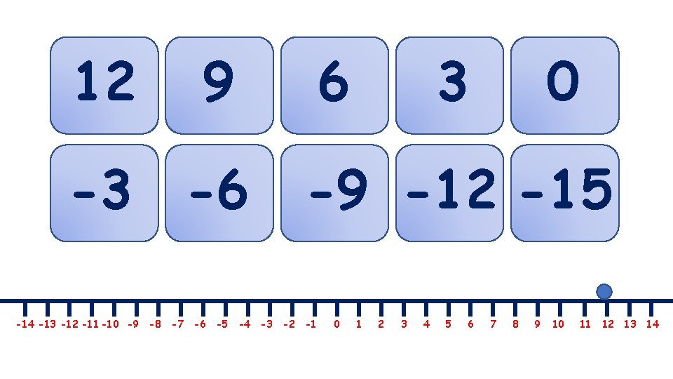Numbers Year 4 6 Roman numerals negative numbers