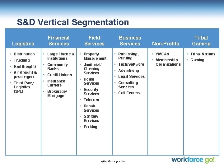 Services Distribution Vertical Overview myworkforcego com SD Positioning