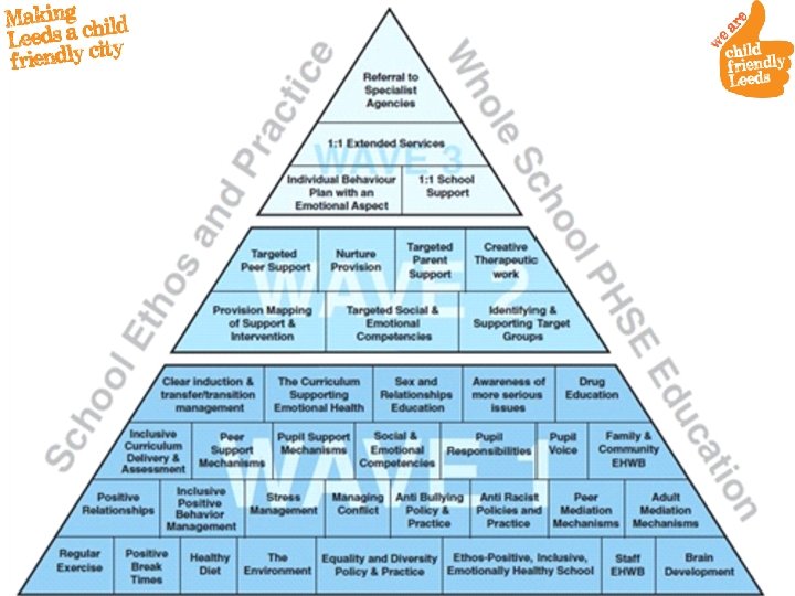 Social Emotional and Mental Health Strategy 0 25