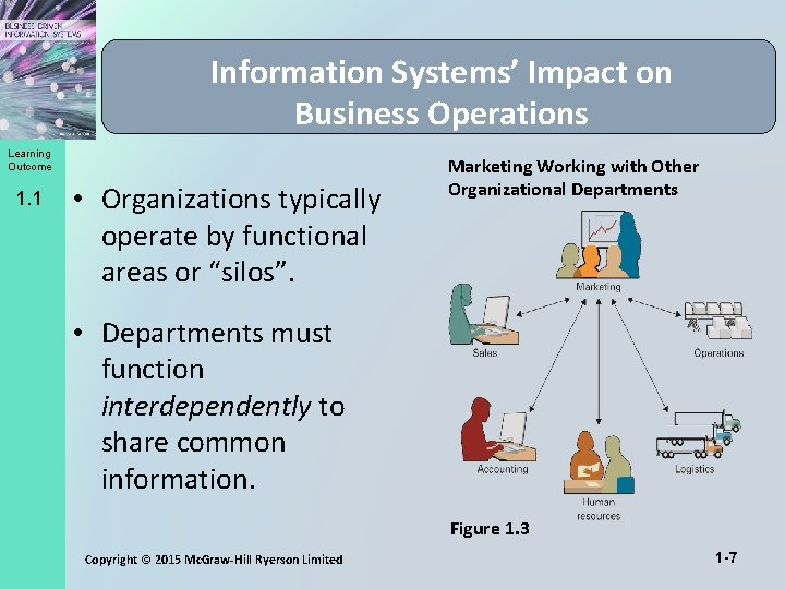 Chapter 1 Information Systems and Business Strategy Opening