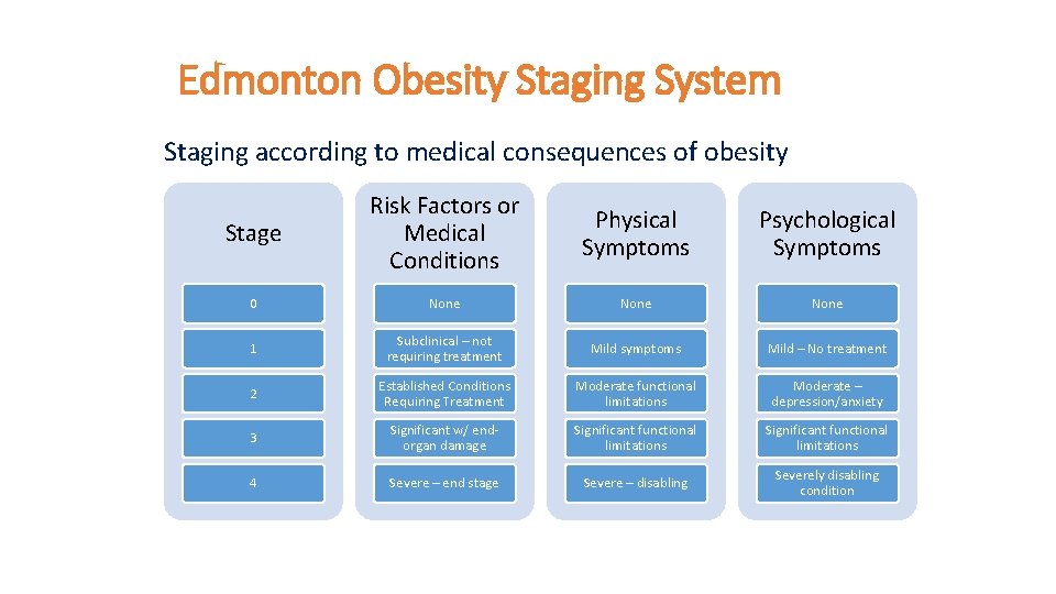 Obesity Medicine In Primary Care Nicholas Pennings DO